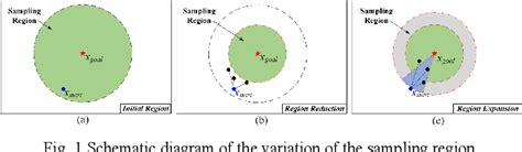Figure From An Efficient RRT Based Path Planning For Mobile Robot With Fast Convergence Rate