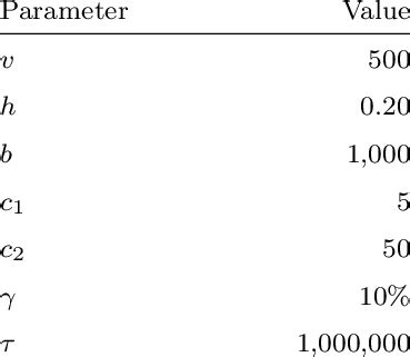 Base Case Parameter Settings Download Table