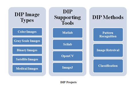 DIP PROJECTS MATLAB PROJECTS