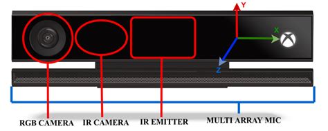 Microsoft Kinect V2 Right Handed Coordinate System And Its Components