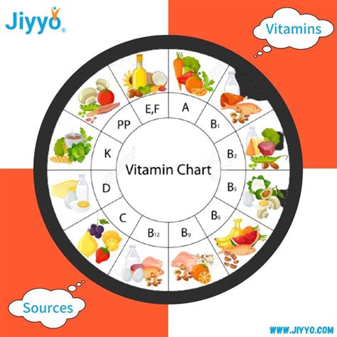 Vitamins And Their Sources A Comprehensive Guide