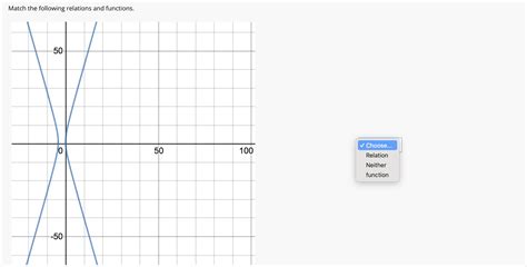 Match The Following Relations And Functions V StudyX