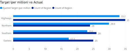 Issue With Match Tables And Visualisations Spacing Microsoft Fabric Community