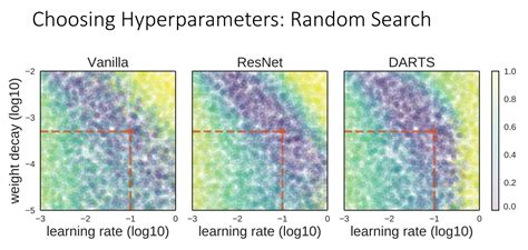 신입생 세미나 Lecture 11 Training Neural Networks Ii Dl For Cv