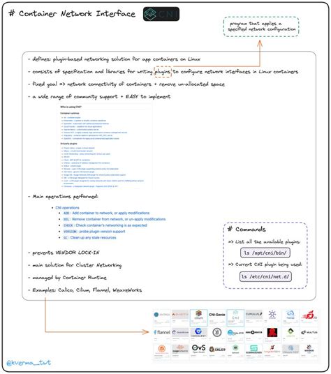 Kunal Verma On Linkedin What Is Cni Container Network Interface Consists Of A Specification And…