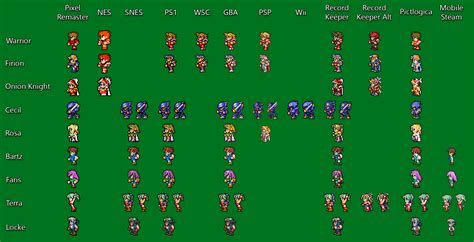 8 Bit Rpg Sprite Sheet