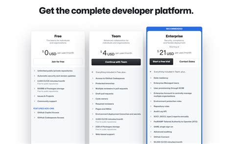 Gitlab Vs Github Which Git Platform To Choose Ramotion Agency