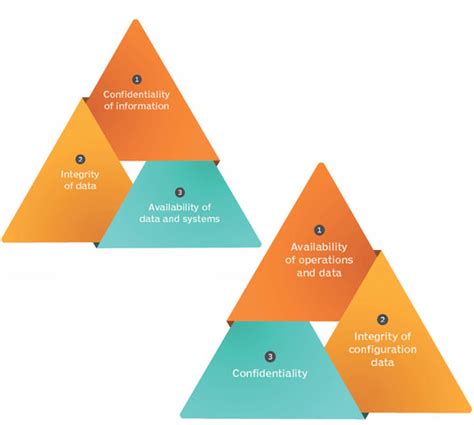 It Ot And Iot Cyber Security Micro Intelligence Labs