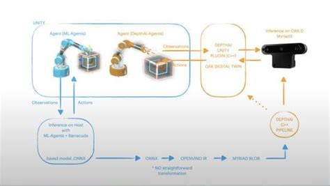 使用unity创造并快速训练数字孪生机器人 知乎