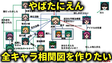 やばたにえん全キャラの相関図を製図ソフトを使って作りたい配信【やばたにえん やばたにの裏面】 Youtube