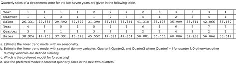 A Estimate The Linear Trend Model With No