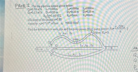 Solved Prob For The Pipeline System Given Below Qo030 Ms