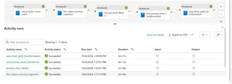 환자 원조 분석 사용 프리뷰 microsoft cloud for healthcare microsoft learn
