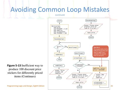 Ppt Programming Logic And Design Eighth Edition Powerpoint