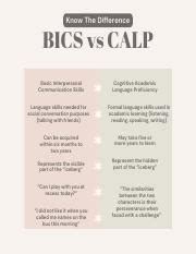 BICS Vs CALP Pdf Know The Difference BICS Vs CALP Basic Interpersonal Communication Skills