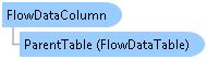 FlowDataColumn Class