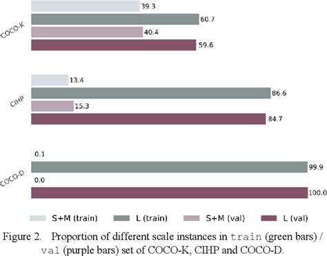 Figure 2 From Cross Supervised Learning For Instance Level Multi Task