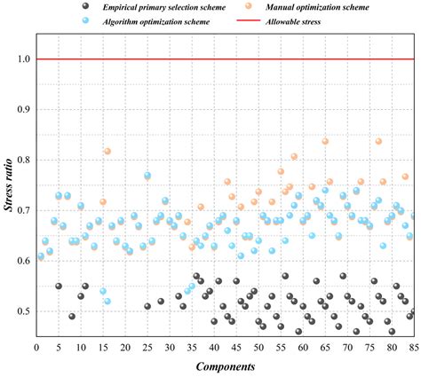 Automated Optimum Design Of Light Steel Frame Structures In Chinese Rural Areas Using Building