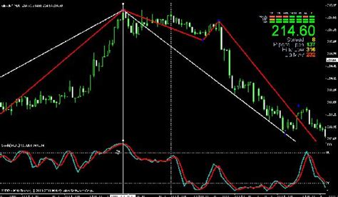 High Probability Trading Strategies Pdf And Indicators