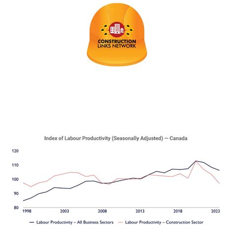 Construction Links Network On Linkedin Constructiontech