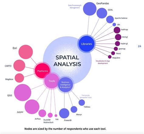 Carto On Linkedin Spatial Data Science Is Becoming Increasingly Characterized By Users…