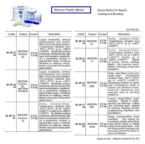 Impa Code 812935 Dss Maritime