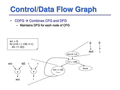 Ppt Engg3190 Logic Synthesis High Level Synthesis Powerpoint Presentation Id 4125737