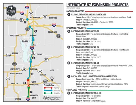 Illinois Officials Announce Projects In Ongoing Expansion Of I 57 In