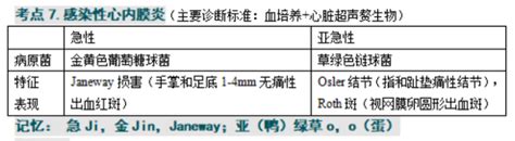 临床笔试在即，心血管系统这些高频考点你还没看？ 知乎