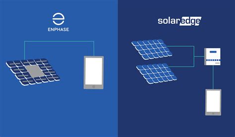 2019 Best Solar Monitoring Systems How They Work EnergySage