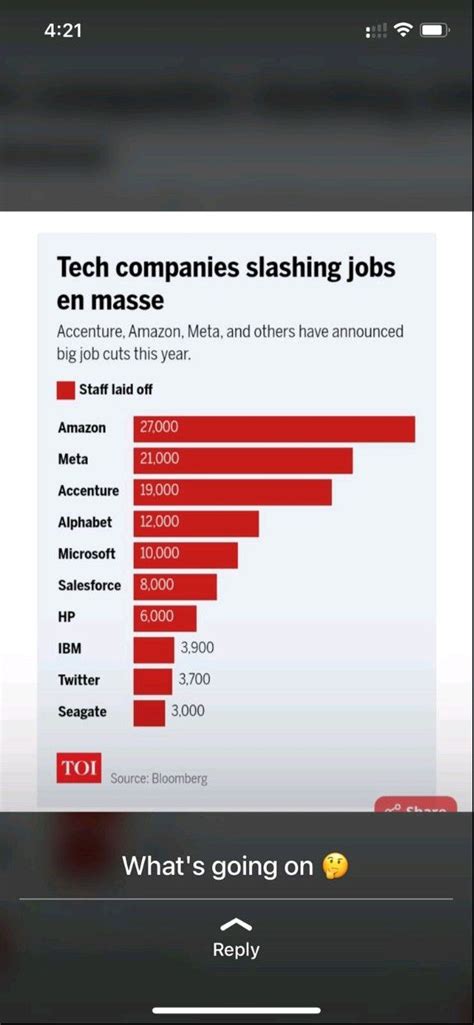 Saniya Shaikh Posted On Linkedin