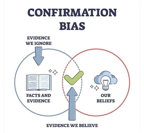 Satyam Agrawal On Linkedin Confirmation Bias Is This What Makes Our Trusted Investments A