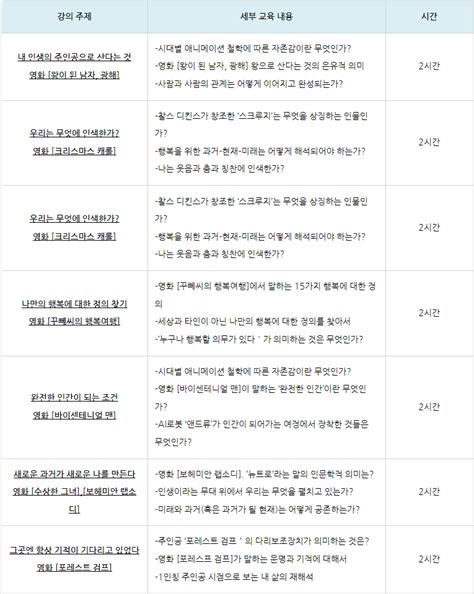 원은정의 영화 인문학 영화가 나에게 하는 질문들 영화 인문학 6차시 커리큘럼 원은정 작가한국청소년센터 대표 인권