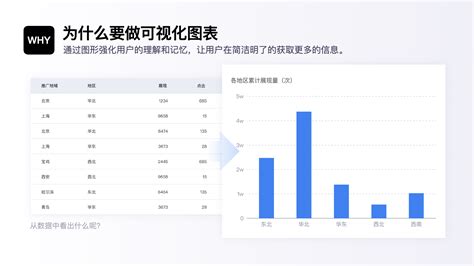 7个实用技巧，教你搞定可视化图表百度meux 站酷zcool