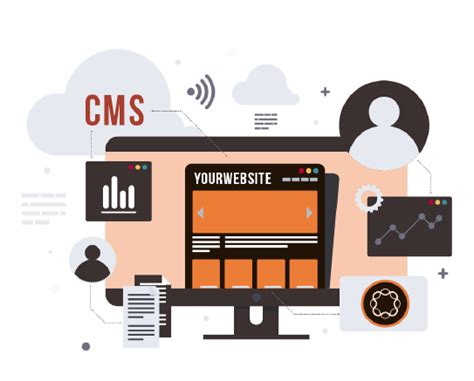 Aem Headless Cms Empowering Future Content Management