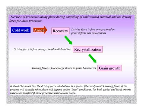 Recovery Recrystallization And Grain Growth Pdf