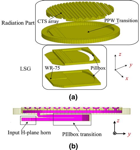 wireless communication applications of the variable inclination continuous transverse stub array