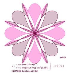 Parametric Ideas Parametric Math Art Graphing