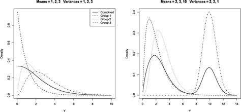 Figure 3 From Integrative Exploration Of Large High Dimensional Datasets Semantic Scholar