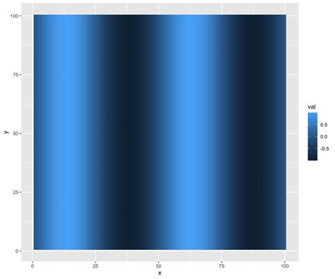 R How To Remove Unwanted Horizontal Lines Added To Raster Image By