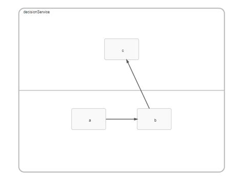 How To Execute A Decision Service Flowable Application Flowable