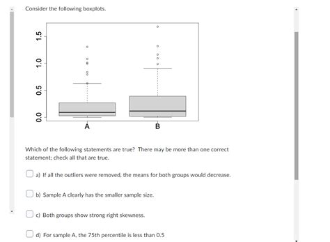 Solved Consider The Following Boxplots Which Of The Chegg Com