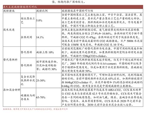 欧盟碳交易市场发展历史复盘 行业研究数据 小牛行研