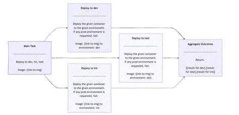 Building Effective Agents With Spring Ai Baeldung