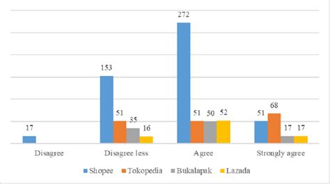 Reliability Source Processed Data 2020 Download Scientific Diagram