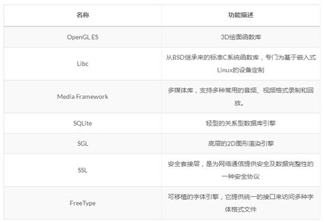 Android Framework 架构介绍，binder理解application Framework Csdn博客