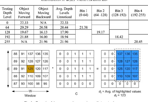 Table Ii From Display Dependent Preprocessing Of Depth Maps Based On