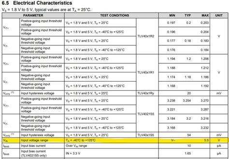 Tlv7031 Voltage At In And In Without Supply Voltage Amplifiers Forum Amplifiers Ti E2e