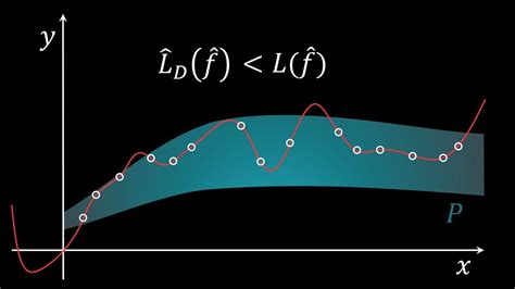 Generalization And Overfitting Youtube