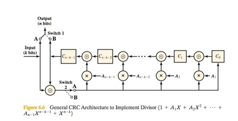 6 11 using the crc ccitt polynomial generate the 16 bit crc code for a message consisting of a